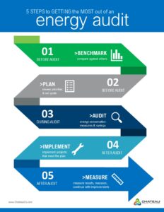 Five Steps to Get the Most out of an Energy Audit