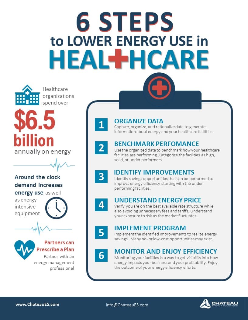 Healthcare Organizations Lower Energy Use in 6 Steps