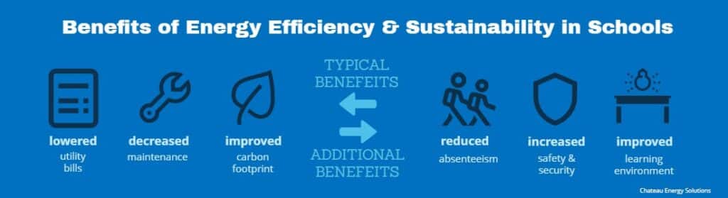 Schools Gain More than Savings with Energy Management Practices