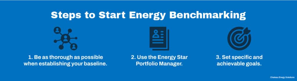 Basics of Energy Benchmarking