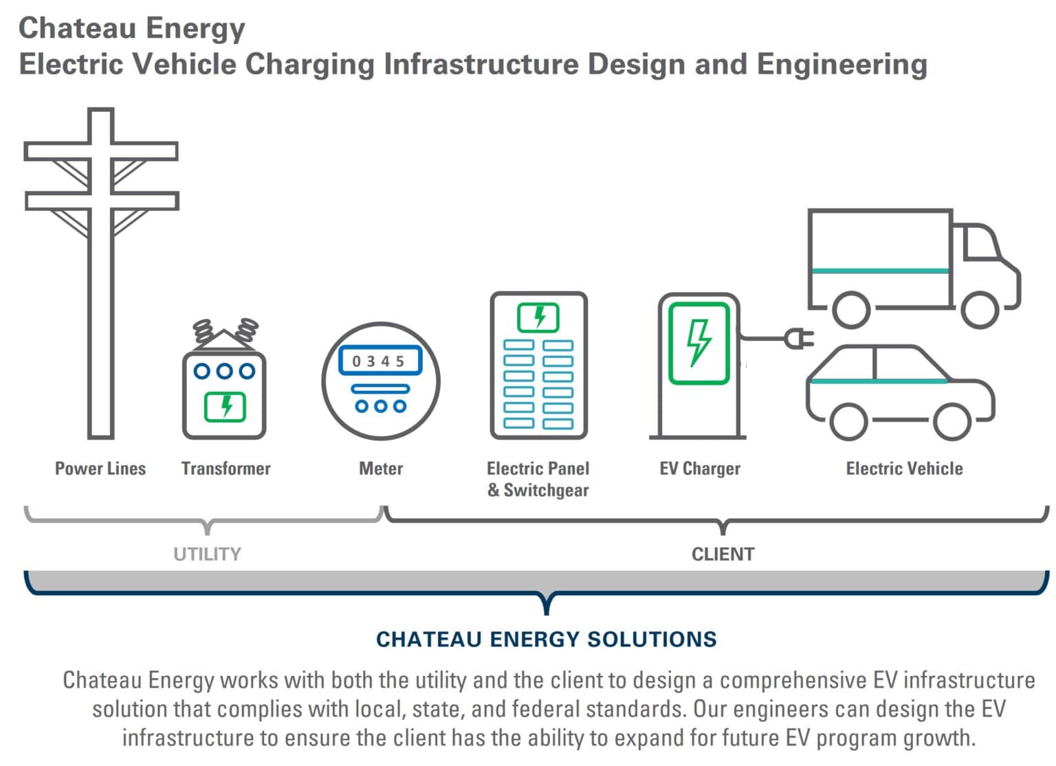 EV Design & Engineering - Trust the Experts