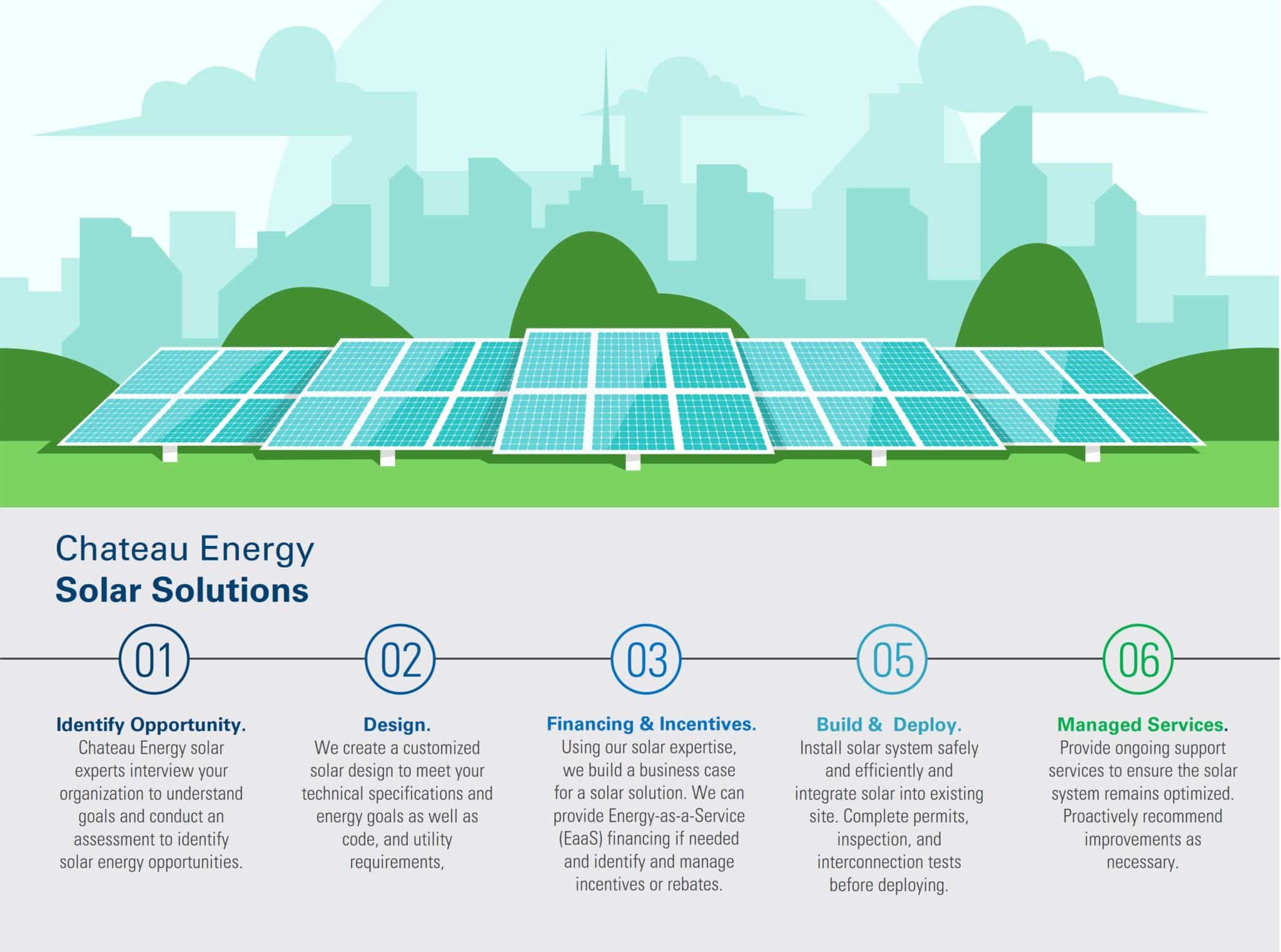 Solar Energy Solutions