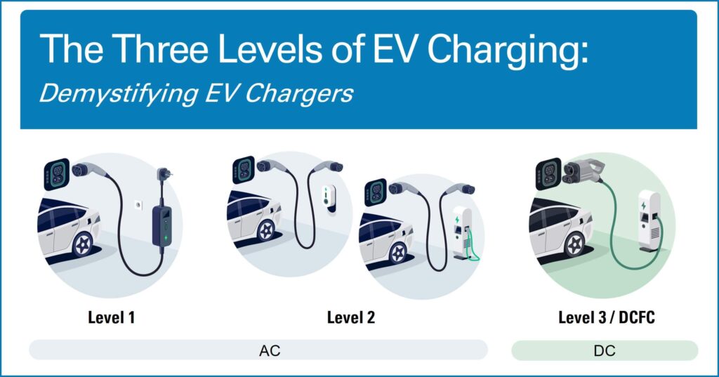 Understanding the Three Different Levels of EV Charging