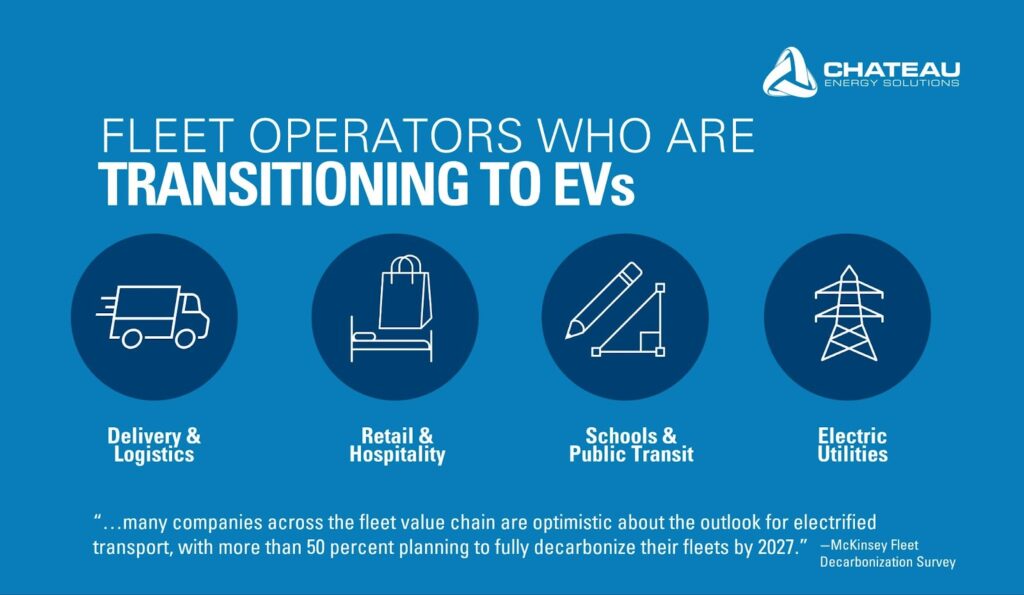 Understanding the Three Different Levels of EV Charging