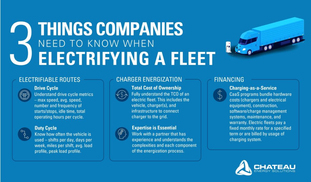 Key Considerations for Electrifying Your Company's Fleet