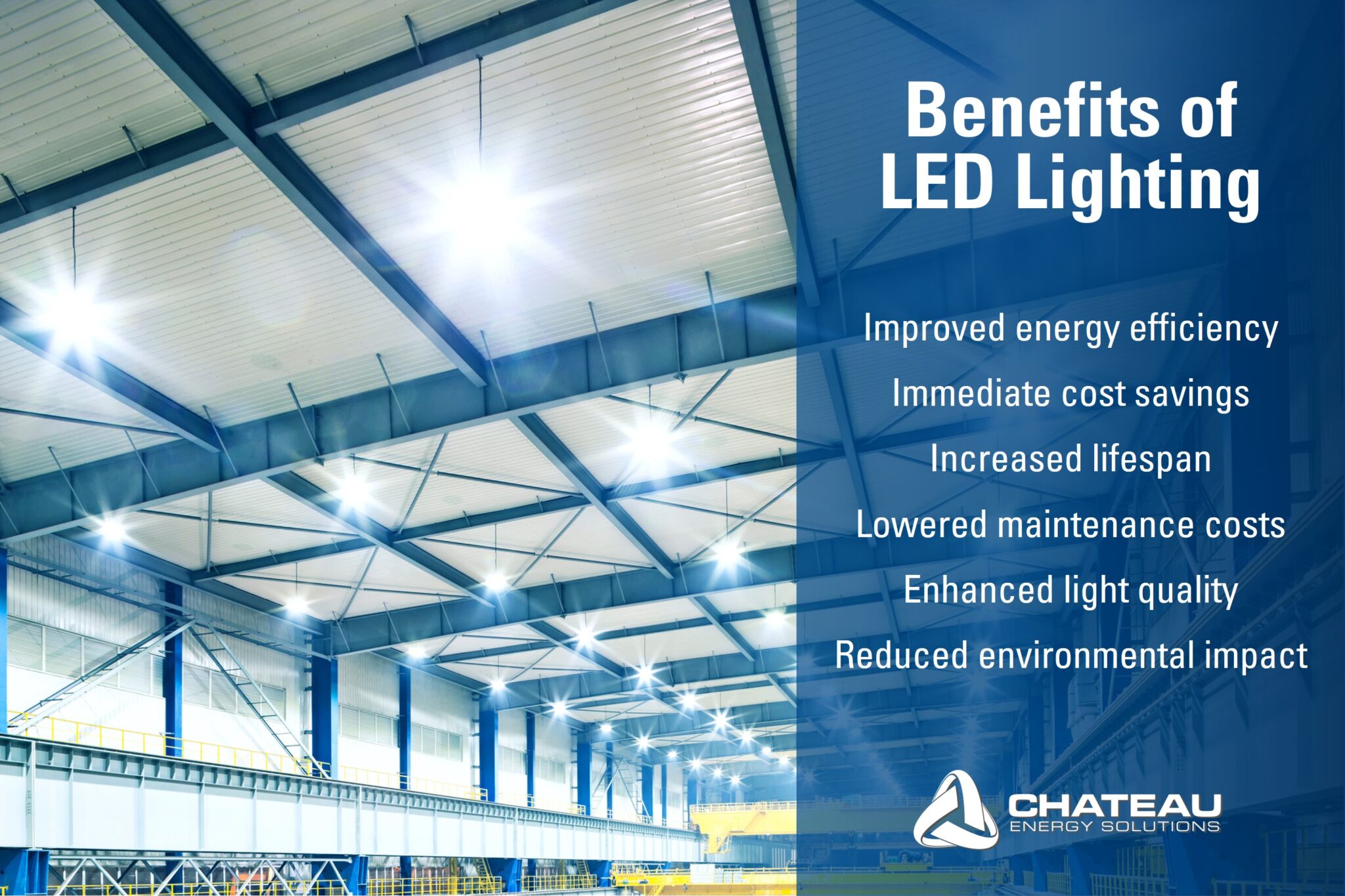 Maximize the ROI of LED Lighting for Commercial Buildings